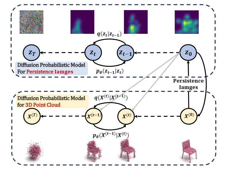🌞Zechao Guan - Homepage